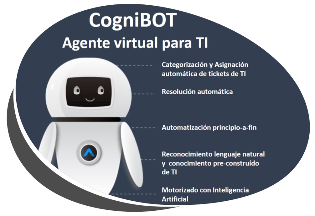 DJCS Blog : CogniBot el agente virtual especializado para TI